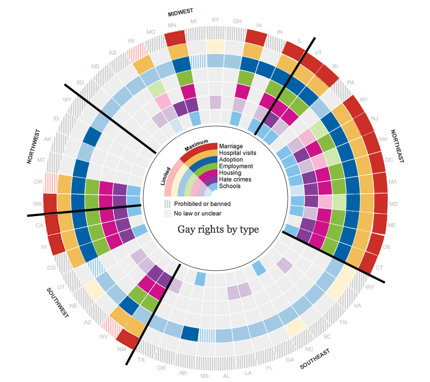 AW – Chart – Gay rights rainbow wheel_2014 – The Pennsylvania Youth ...